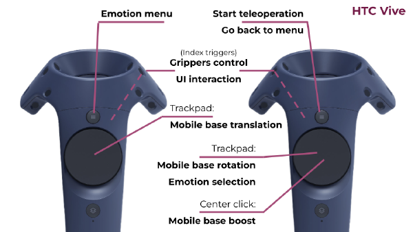 Controllers inputs - Reachy 2023